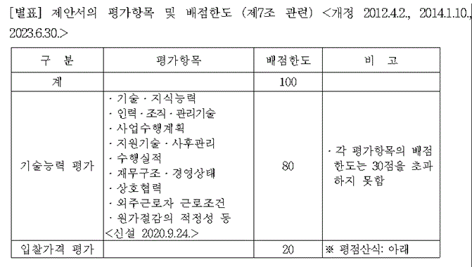 협상에 의한 계약의 제안서 평가 항목 배점 및 가격 점수 계산식 관련계산 엑셀 첨부 네이버 블로그