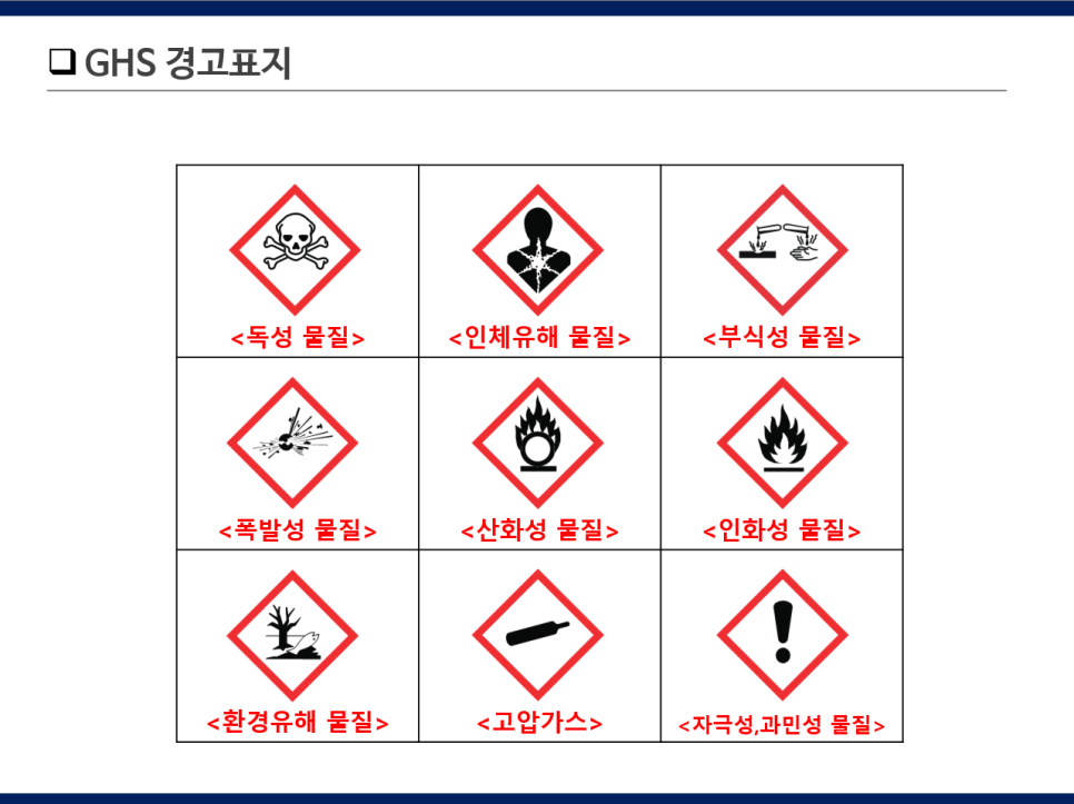 물질안전보건자료 GHS 경고표지란? : 네이버 블로그