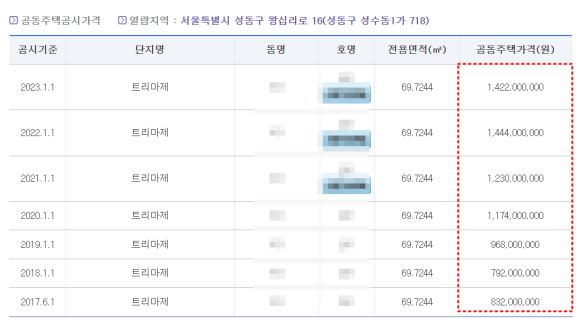 공시지가 기준과 뜻 공동주택 공시가격 어떻게 확인할까 네이버 블로그