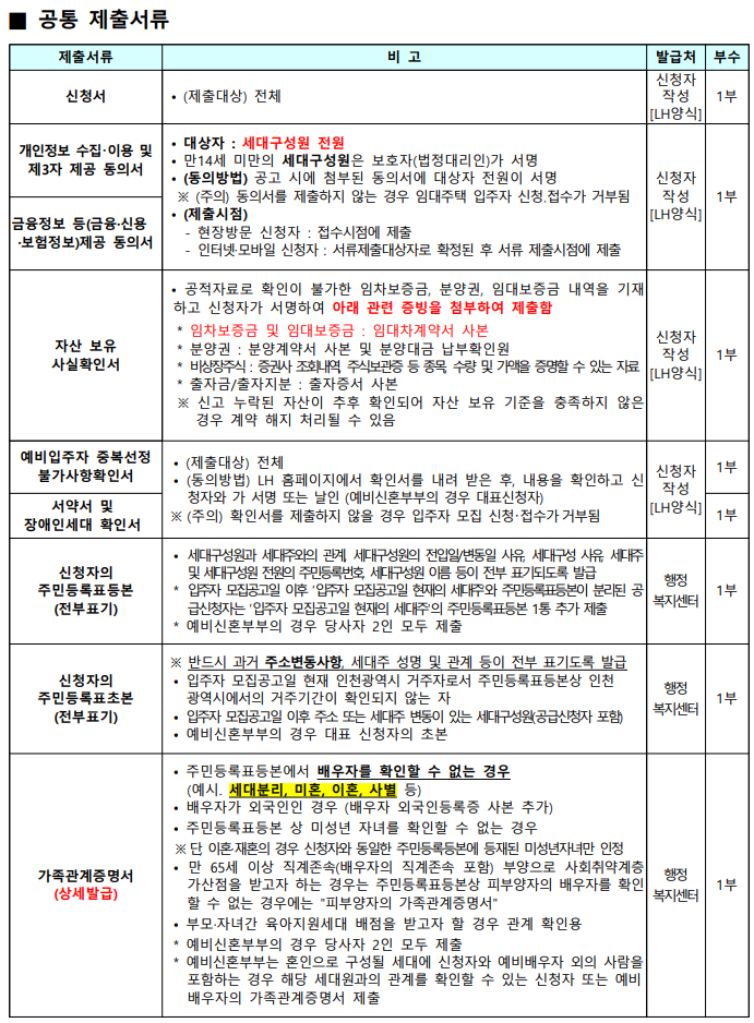 Lh 자산보유사실확인서 임차보증금 작성방법 및 필수서류 발급 사이트 네이버 블로그