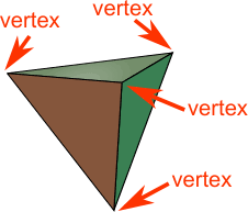 영어로 수직선, 수평선, 대각선 vertical, horizontal, diagonal 뜻 / vertex, vortex, verigo 의미 / kitty(catty ...