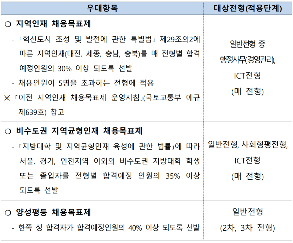 한국조폐공사 채용공고 서류필기면접 경쟁률 및 자소서 항목ft연봉 네이버 블로그