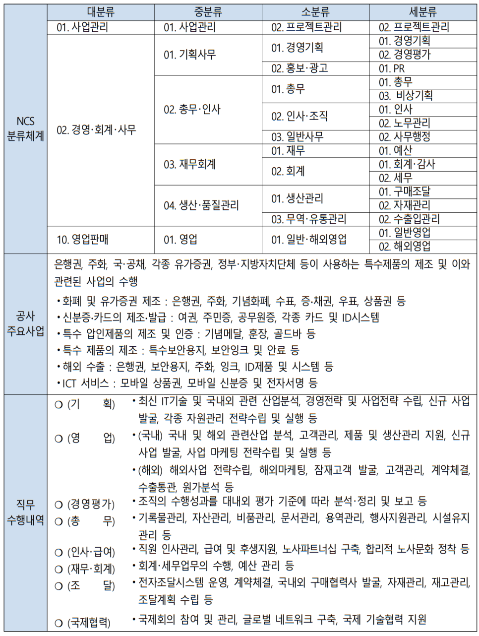 한국조폐공사 채용공고 서류필기면접 경쟁률 및 자소서 항목ft연봉 네이버 블로그