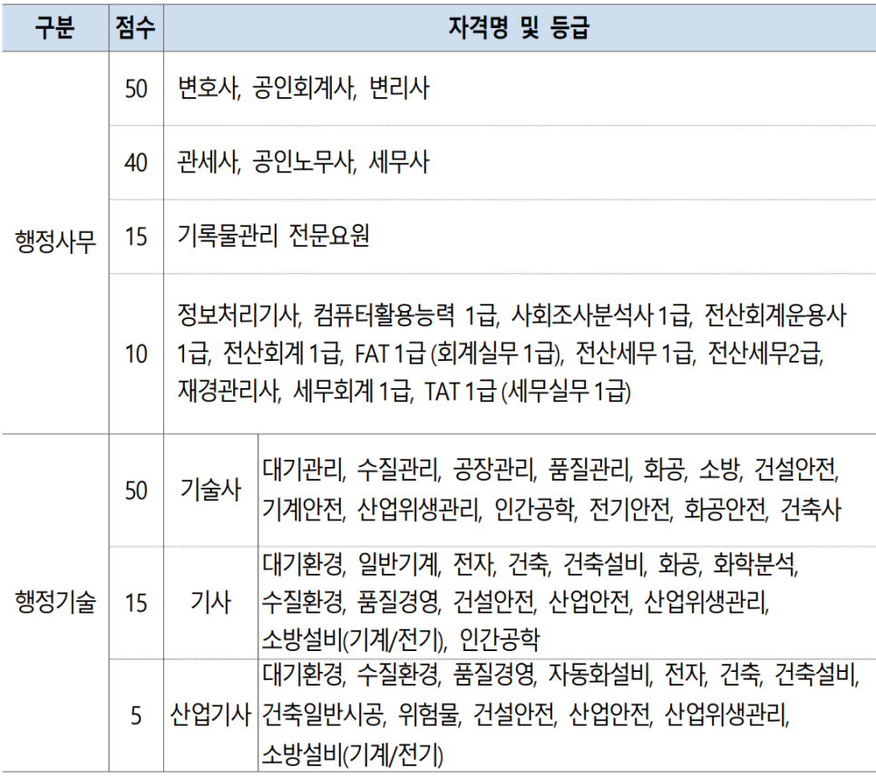 한국조폐공사 채용공고 서류필기면접 경쟁률 및 자소서 항목ft연봉 네이버 블로그