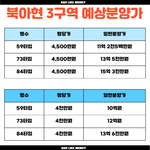 북아현 3구역 7천세대 대단지 재개발 분양가 사업성 분석 - 플팍스(plpax)