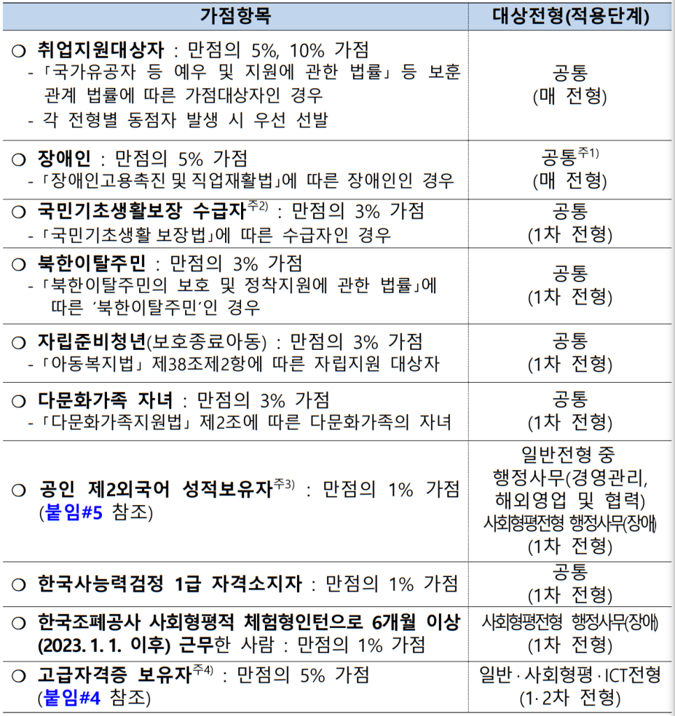 한국조폐공사 채용공고 서류필기면접 경쟁률 및 자소서 항목ft연봉 네이버 블로그