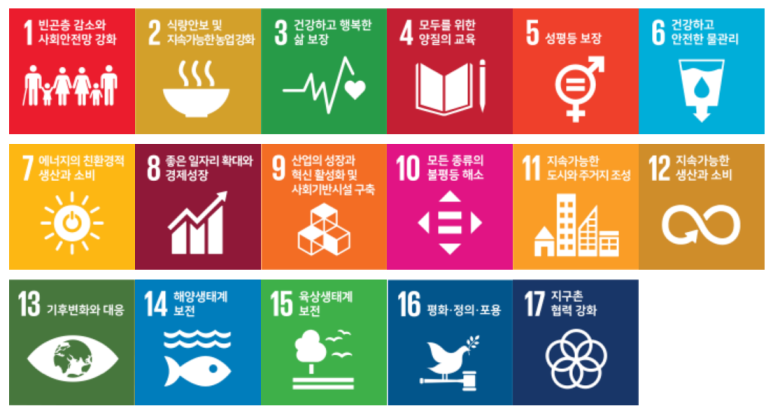 UN SDGs 시리즈-지속가능발전목표 뜻과 17개 목표 알아보기 : 네이버 블로그