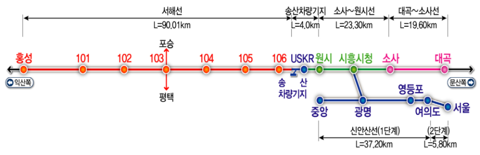 서해선홍성~송산복선전철 2024년 10월 개통예정2025년 12월 내포역 준공예정충남부동산충남투자적기충남혁신도시