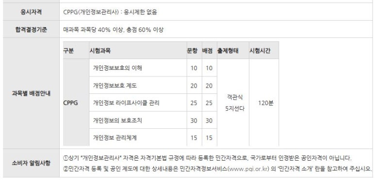 CPPG 개인정보관리사 시험준비 및 CPPG 24년도 1회차 시험 합격후기 : 네이버 블로그