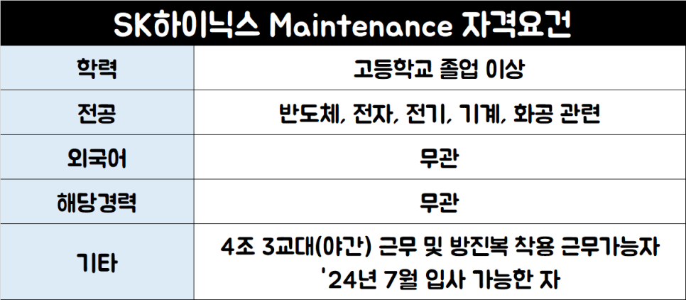 Sk하이닉스 채용공고 메인터넌스메인트 자소서 쓰는법합격 자기소개서 예시 네이버 블로그