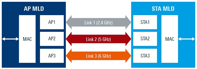 Wi-Fi 7은 무엇일까요? - Part 1 : 네이버 블로그