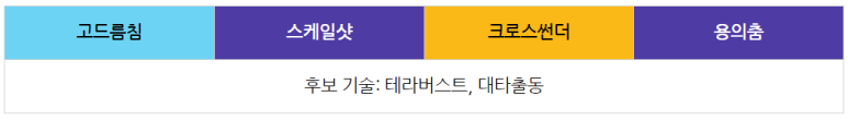 메가 드닐레이브 포켓몬 Sv 블랙큐레무 강의and샘플 네이버 블로그