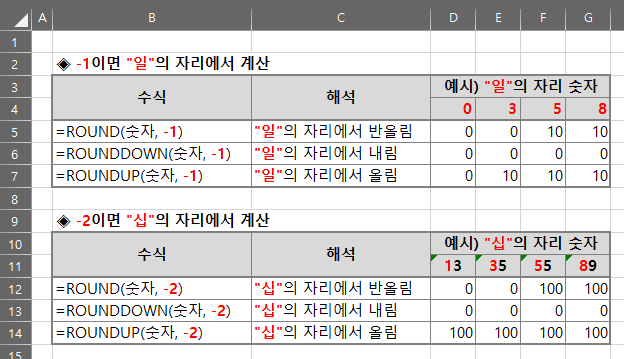 엑셀 ROUND 함수 총정리_ROUND, ROUNDUP, ROUNDDOWN 함수별 활용 방법 : 네이버 블로그