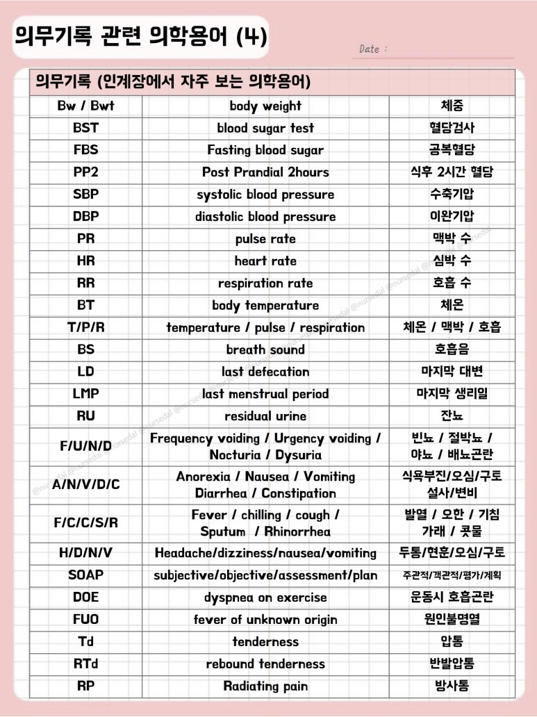 병원에서 자주 쓰는 의학용어 - 의무기록,차팅,인계장편 : 네이버 블로그