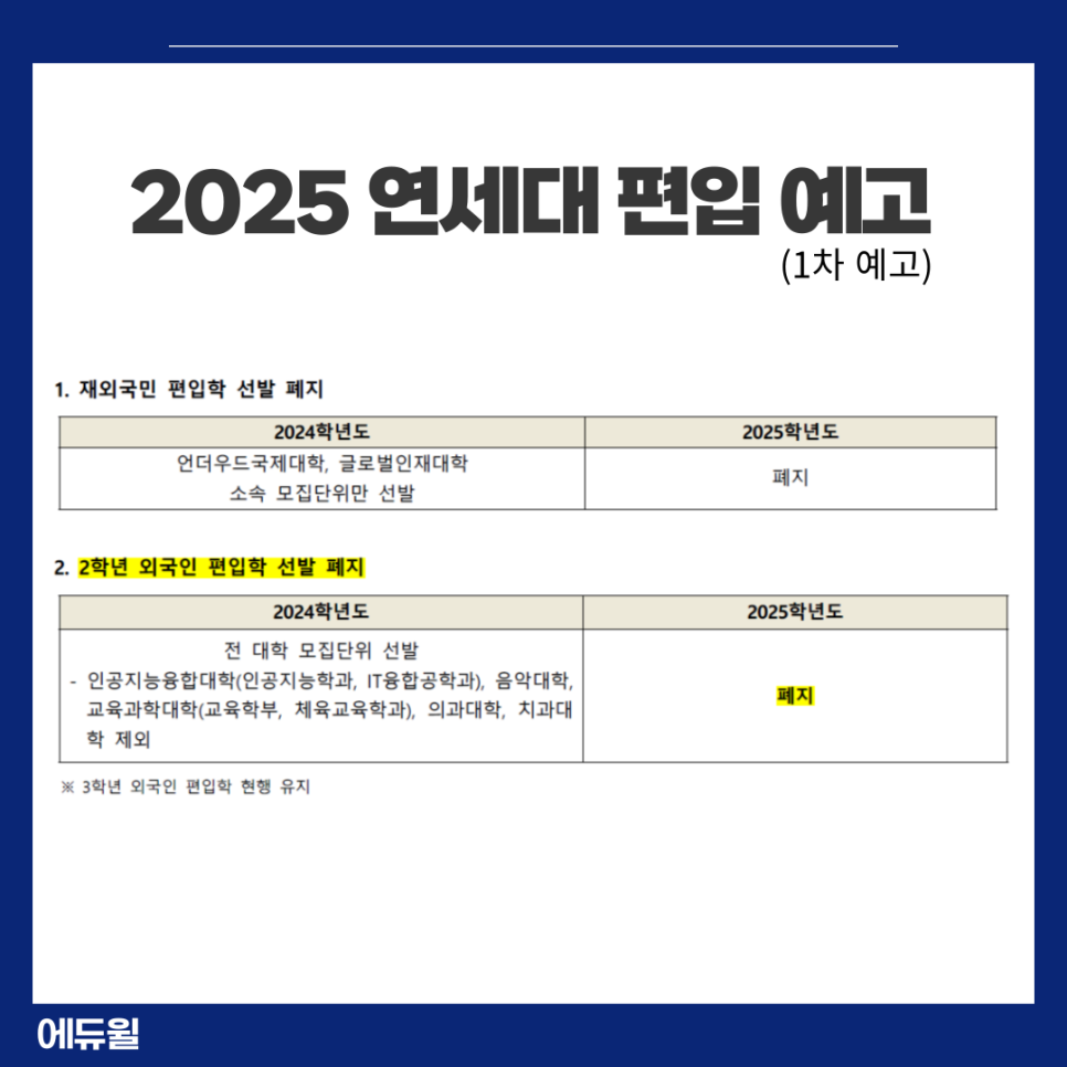 연세대 편입 경쟁률2025 연세대 편입요강 공고 네이버 블로그