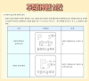 어린이보호구역 주정차위반 시간 과태료 및 벌금 알아보기 네이버 블로그