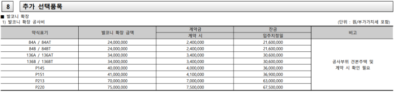 동래사적공원 대광로제비앙 청약일정 및 분양가부산광역시 동래구 명륜동 산 36번지 일원 총 1025세대 일반분양 입주자모집