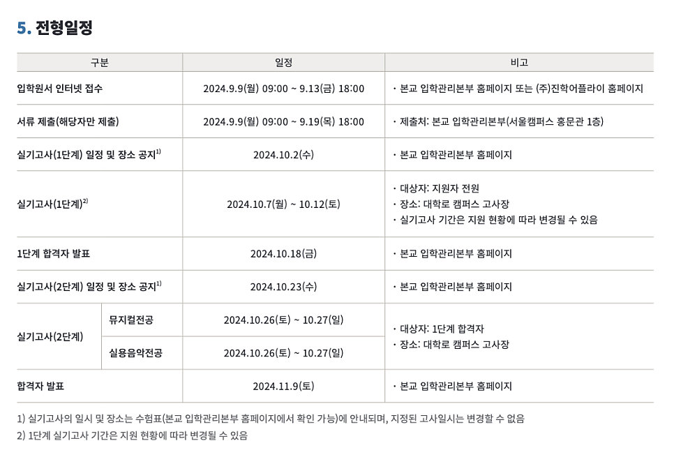 입시 모집요강 2025 홍익대학교 실용음악과 수시모집 전형 일정 실기고사 내용 Pdf 다운로드 가능 공연예술학부 뮤지컬