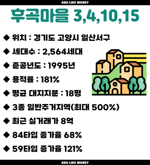 일산 후곡마을 3,4,10,15단지 오마학군 통합 재건축 분담금 분석 - 플팍스(plpax)