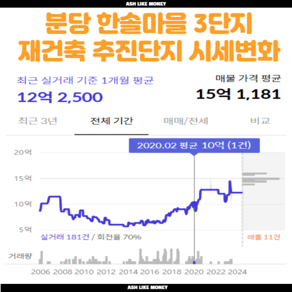 일산 후곡마을 3,4,10,15단지 오마학군 통합 재건축 분담금 분석 - 플팍스(plpax)