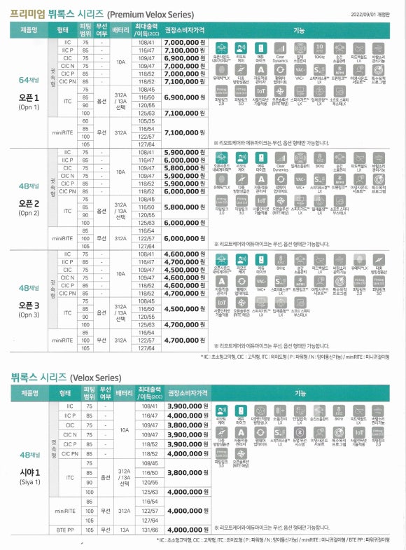 싸고 좋은 보청기 3분만에 알아보는 2024년 유형별 보청기가격비교귓속형 오픈형 귀걸이형 네이버 블로그