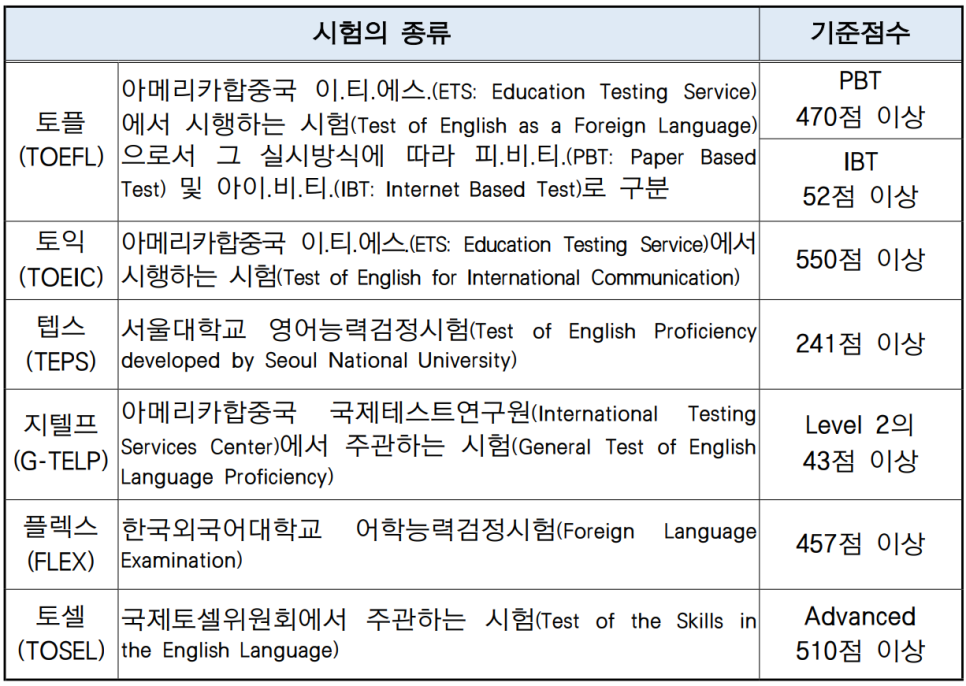 9급경찰공무원 시험일정 경쟁률2024년 및 합격선 커트라인ft순경 월급 네이버 블로그