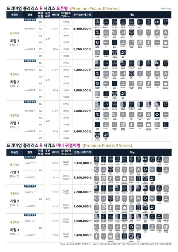 싸고 좋은 보청기 3분만에 알아보는 2024년 유형별 보청기가격비교귓속형 오픈형 귀걸이형 네이버 블로그