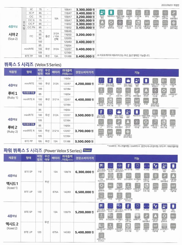 싸고 좋은 보청기 3분만에 알아보는 2024년 유형별 보청기가격비교귓속형 오픈형 귀걸이형 네이버 블로그