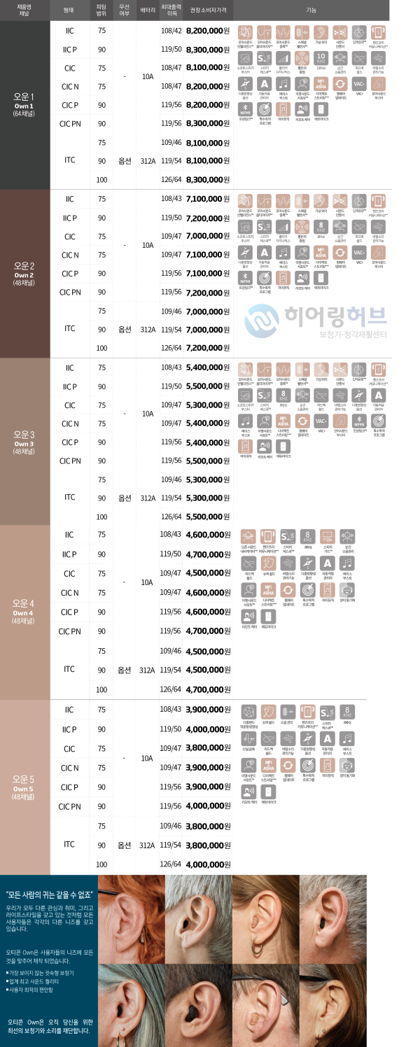 싸고 좋은 보청기 3분만에 알아보는 2024년 유형별 보청기가격비교귓속형 오픈형 귀걸이형 네이버 블로그
