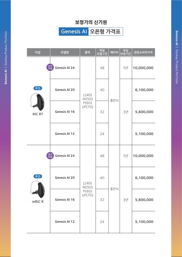 싸고 좋은 보청기 3분만에 알아보는 2024년 유형별 보청기가격비교귓속형 오픈형 귀걸이형 네이버 블로그