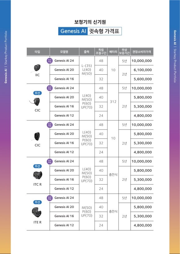 싸고 좋은 보청기 3분만에 알아보는 2024년 유형별 보청기가격비교귓속형 오픈형 귀걸이형 네이버 블로그
