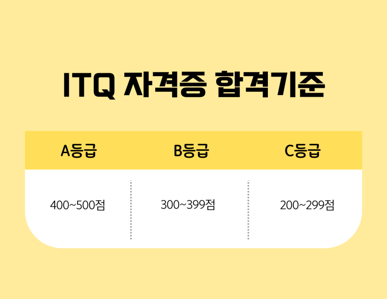 [ITQ 자격증] 시험정보, 과목, 특징, 등급 : 네이버 블로그