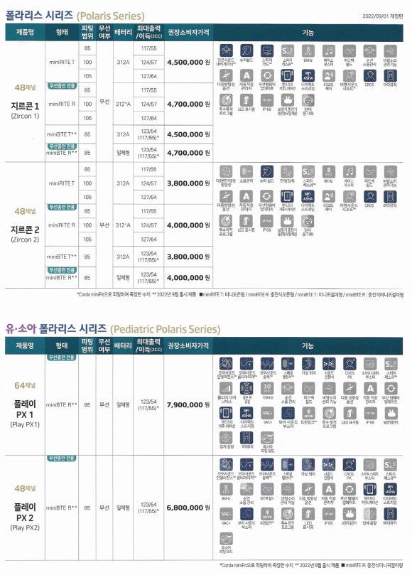 싸고 좋은 보청기 3분만에 알아보는 2024년 유형별 보청기가격비교귓속형 오픈형 귀걸이형 네이버 블로그