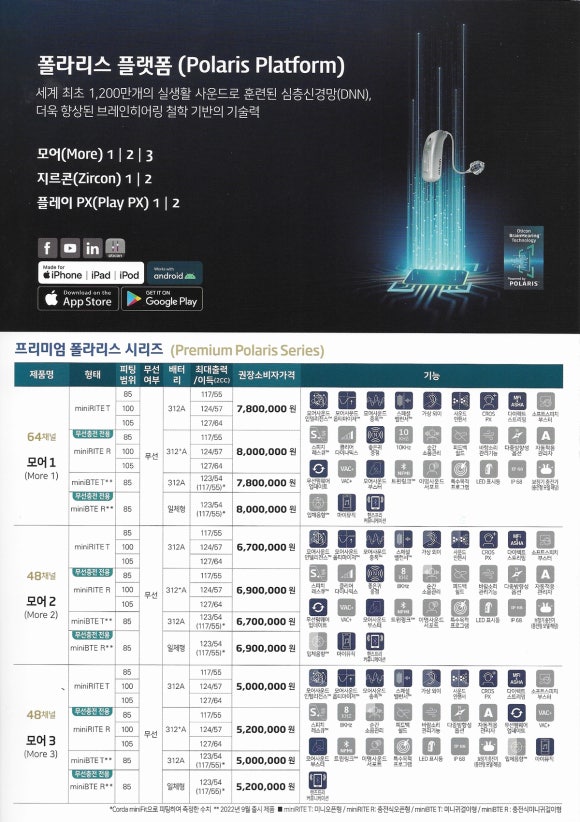 싸고 좋은 보청기 3분만에 알아보는 2024년 유형별 보청기가격비교귓속형 오픈형 귀걸이형 네이버 블로그