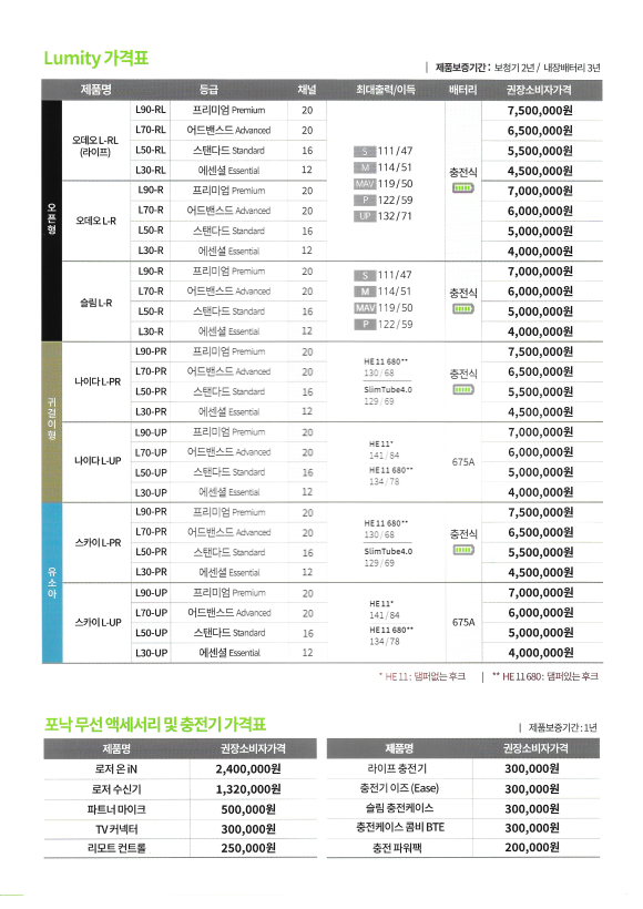 싸고 좋은 보청기 3분만에 알아보는 2024년 유형별 보청기가격비교귓속형 오픈형 귀걸이형 네이버 블로그
