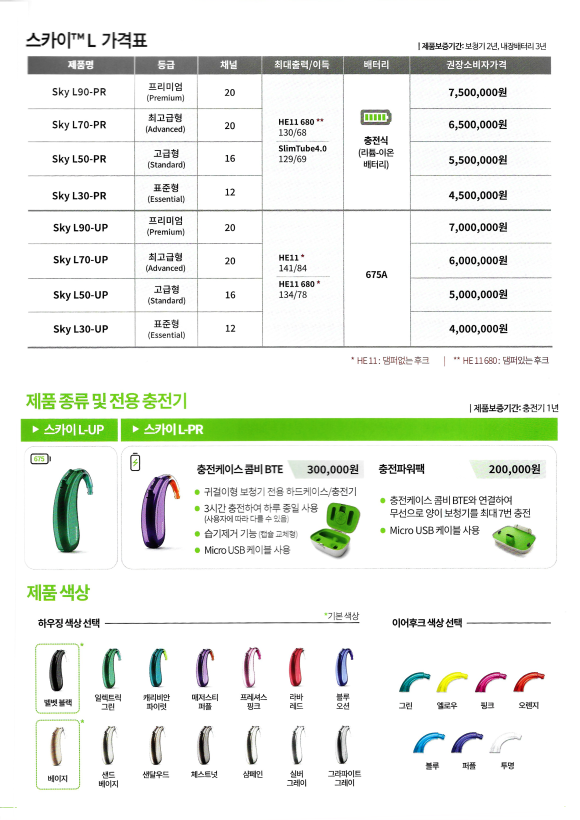 싸고 좋은 보청기 3분만에 알아보는 2024년 유형별 보청기가격비교귓속형 오픈형 귀걸이형 네이버 블로그