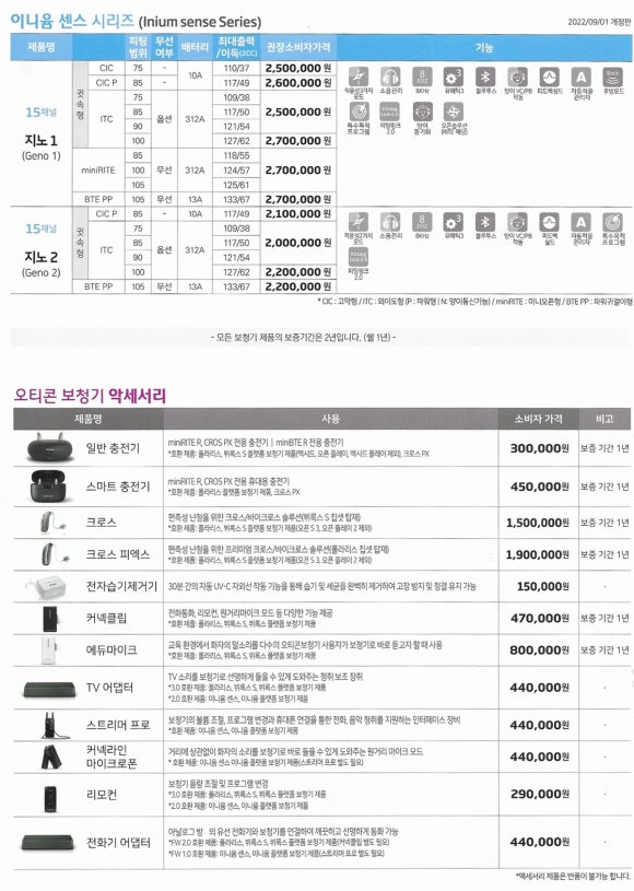 싸고 좋은 보청기 3분만에 알아보는 2024년 유형별 보청기가격비교귓속형 오픈형 귀걸이형 네이버 블로그