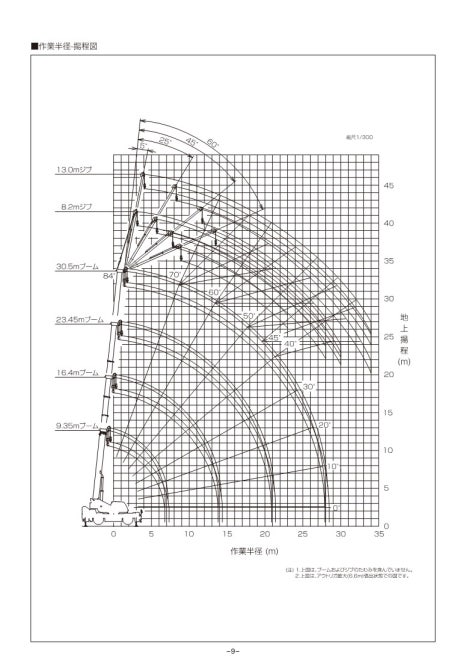 TADANO GR-250N-5 타다노 25톤 크레인 제원표 : 네이버 블로그