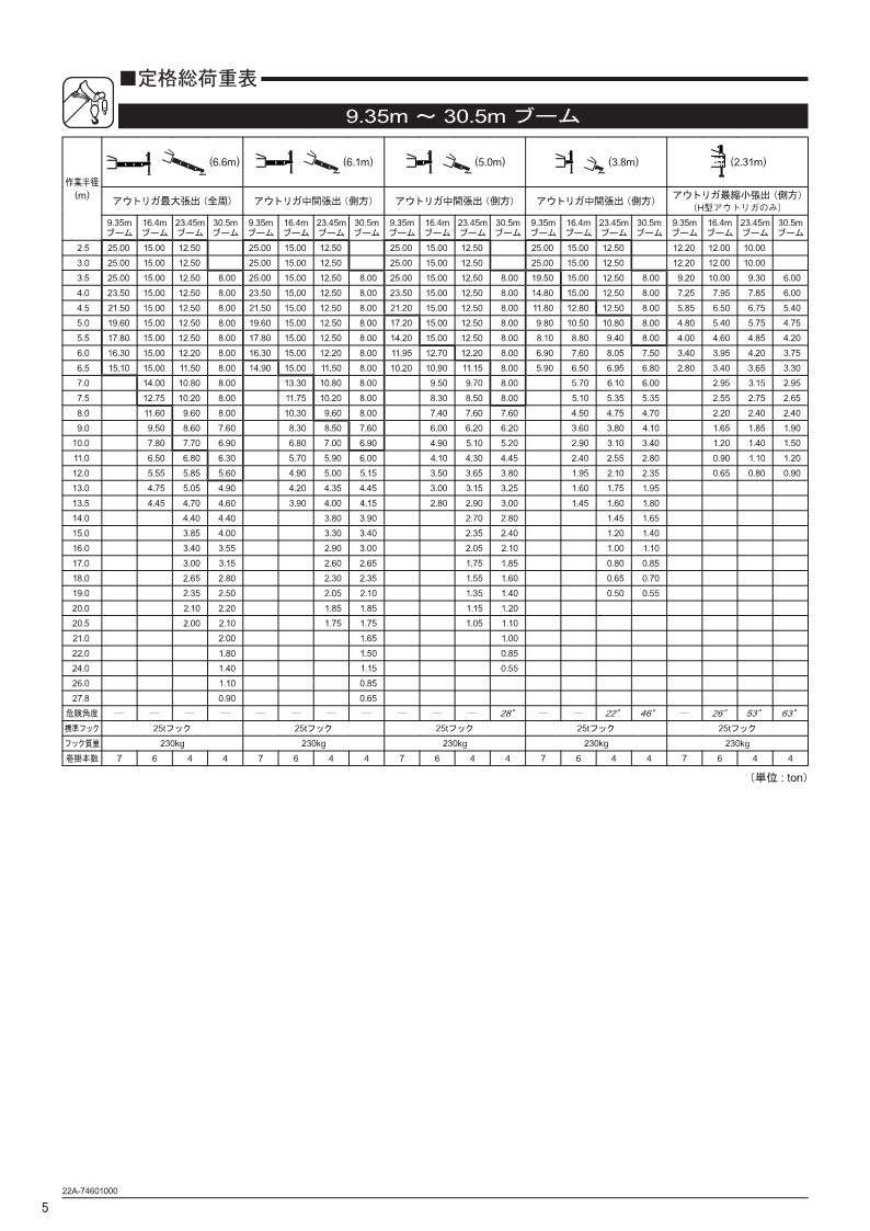 KATO SL-500RfⅡ카토 50톤크레인 제원표 : 네이버 블로그