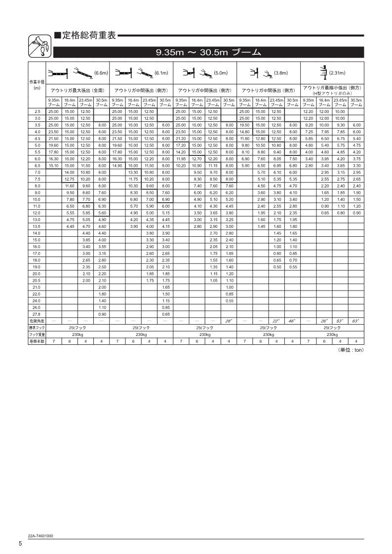 KATO SR-250RfⅡ 카토 25톤크레인 제원표 : 네이버 블로그