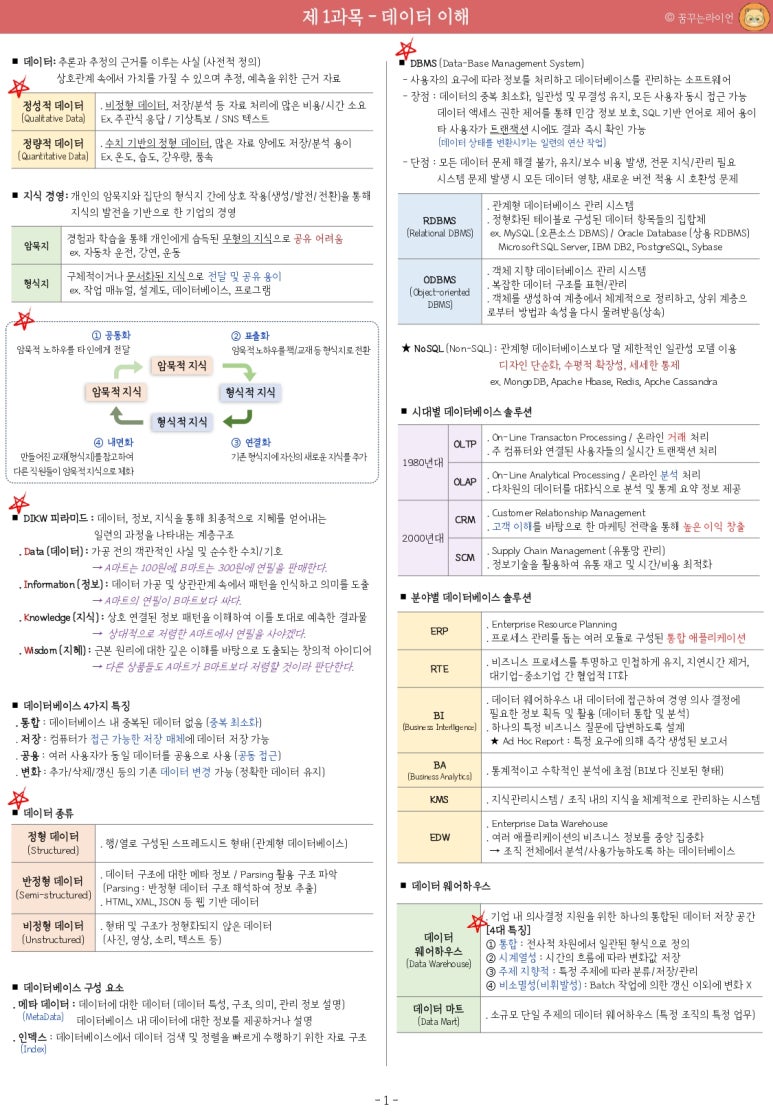 ADsP 핵심 요약노트 PDF 무료 제공 (시험일정/세부과목/1트 합격 꿀팁) : 네이버 블로그