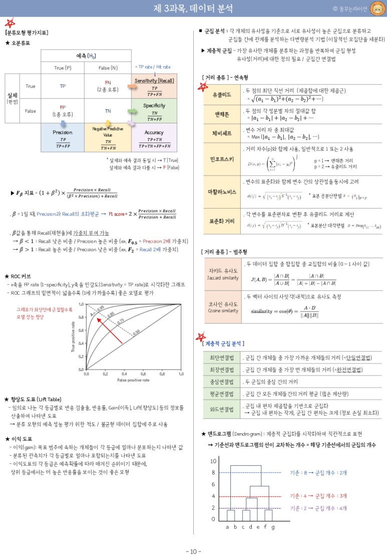 ADsP 핵심 요약노트 PDF 무료 제공 (시험일정/세부과목/1트 합격 꿀팁) : 네이버 블로그