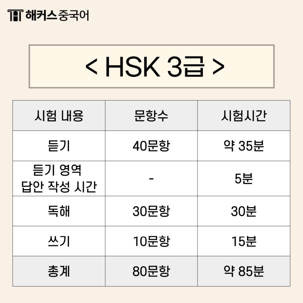 HSK 등급 및 난이도! HSK 시험시간 등급별 알아보자! : 네이버 블로그