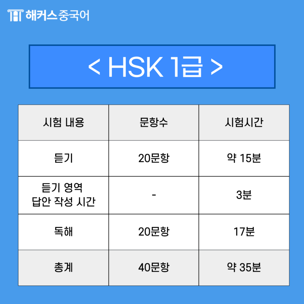 HSK 등급 및 난이도! HSK 시험시간 등급별 알아보자! : 네이버 블로그