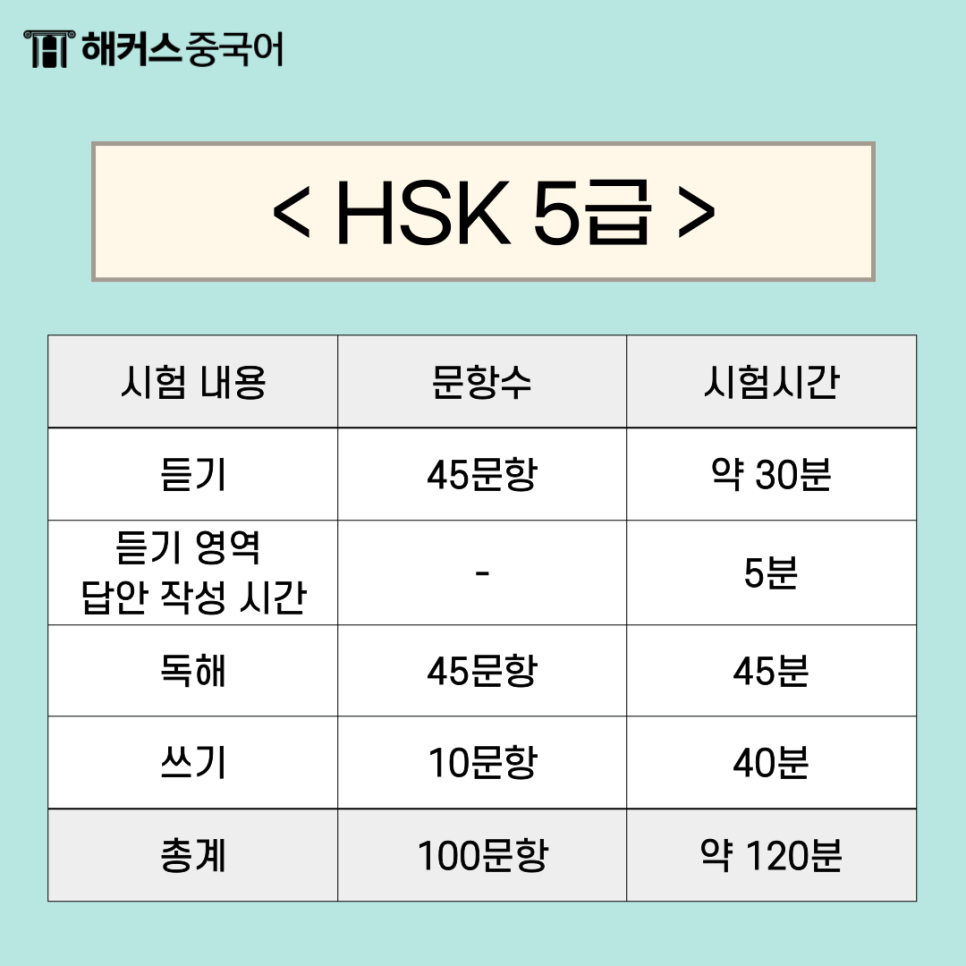 HSK 등급 및 난이도! HSK 시험시간 등급별 알아보자! : 네이버 블로그