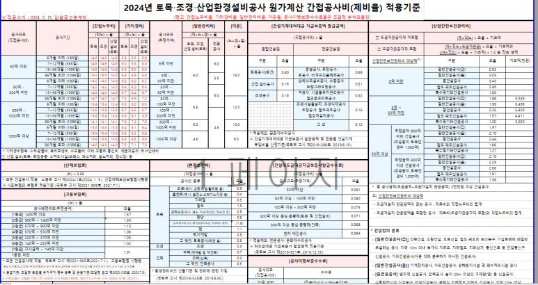 2024년 제비율토목 조경 산업환경 원가 네이버 블로그