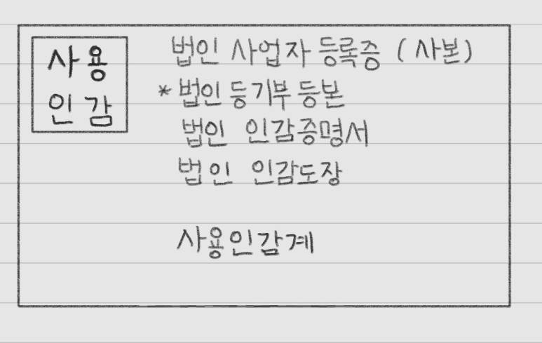 법인 부동산 계약시 필요한 서류 입니다 위임장 양식 첨부 네이버 블로그
