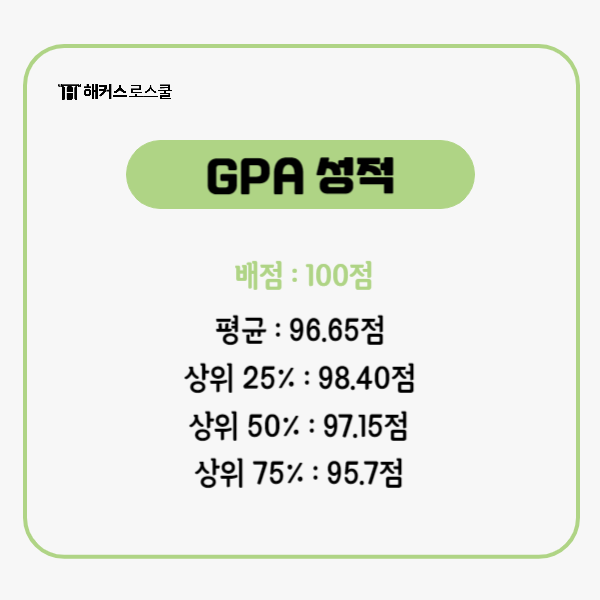2024 충남대 로스쿨 합격 통계(평균 LEET 점수와 GPA) : 네이버 블로그