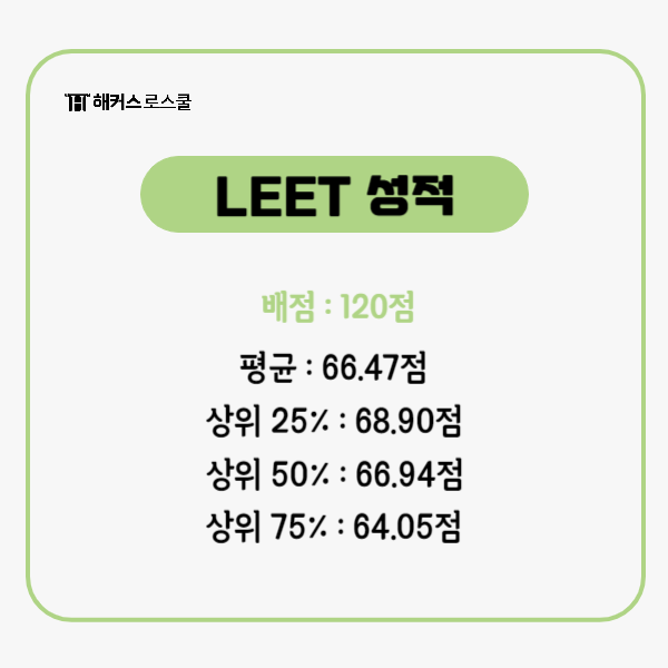 2024 충남대 로스쿨 합격 통계(평균 LEET 점수와 GPA) : 네이버 블로그