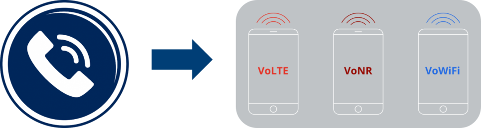 VoNR(Voice over NR)에 대한 소개 : 네이버 블로그